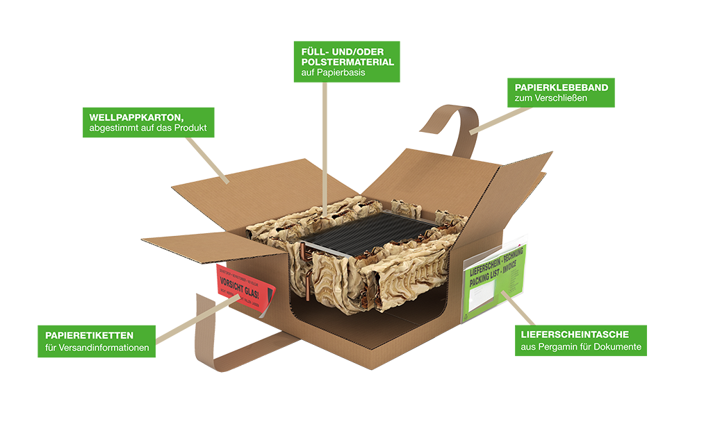 Nachhaltig verpacken | Antalis GmbH